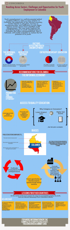 Colombia_Case_Summary | Concordia