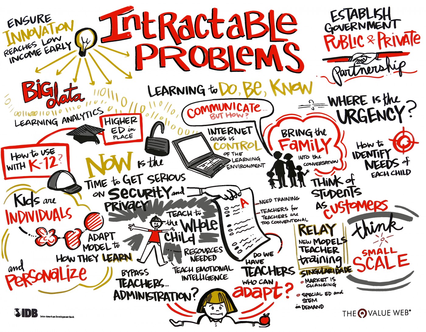 IDB_3of7_IntractableProblems | Concordia