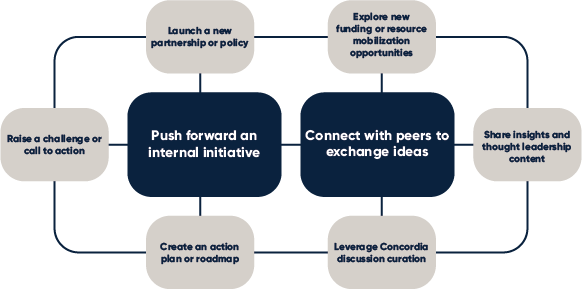 Programming Partnership Case Study: Digital Impact Alliance (DIAL ...